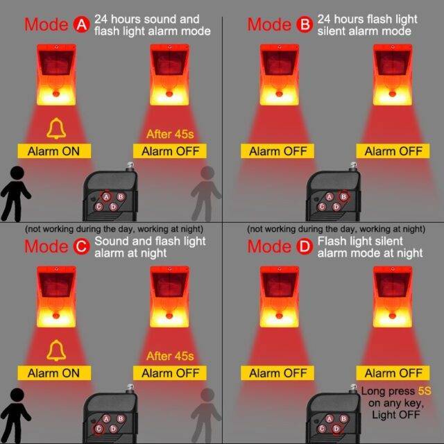 Solar Security Warning Siren Light - Lighting4Home