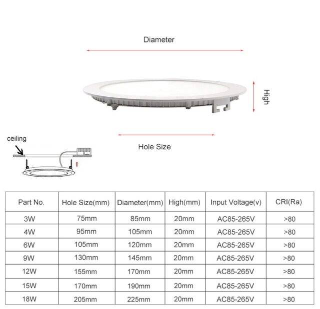 Recessed Dimmable LED Panel Downlights - Lighting4Home
